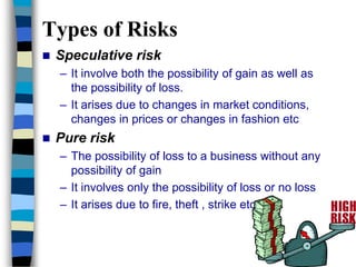 Businessrisks | PPSX