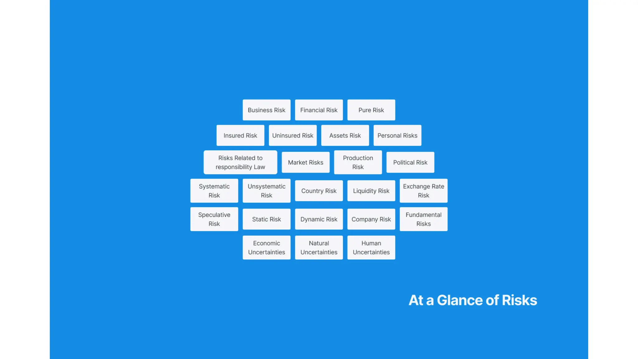 Risks & Business Risks Reduce - investment.pdf