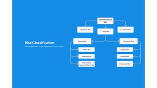 Risks & Business Risks Reduce - investment.pdf