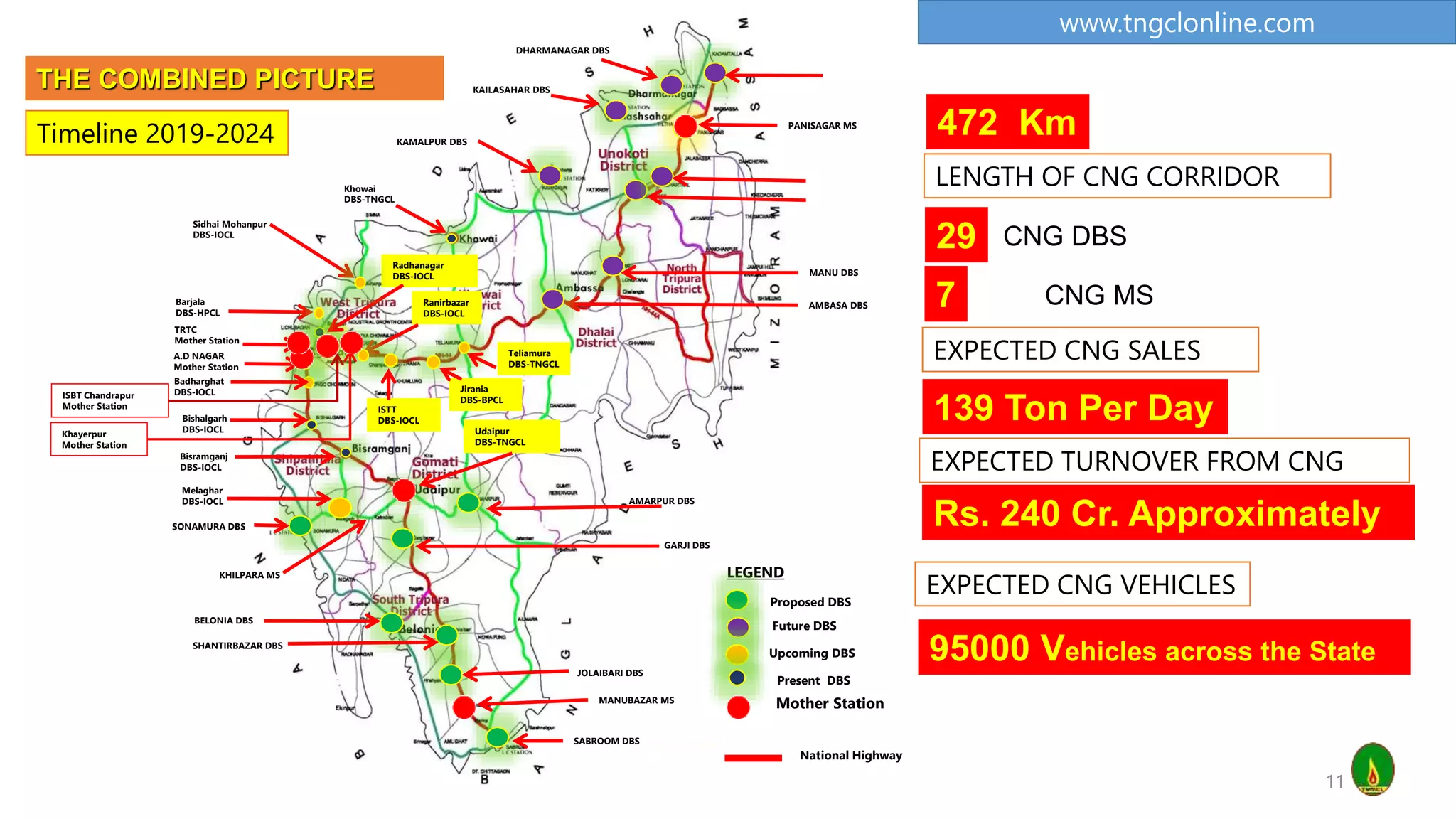 Project Disha-CNG Business Roadmap for TNGCL | PPT