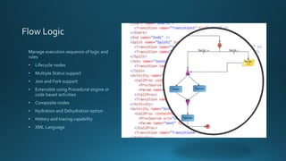 Business rule and decision engine | PDF