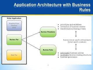 Business Rules - Design and Modeling Guidelines | PPTX