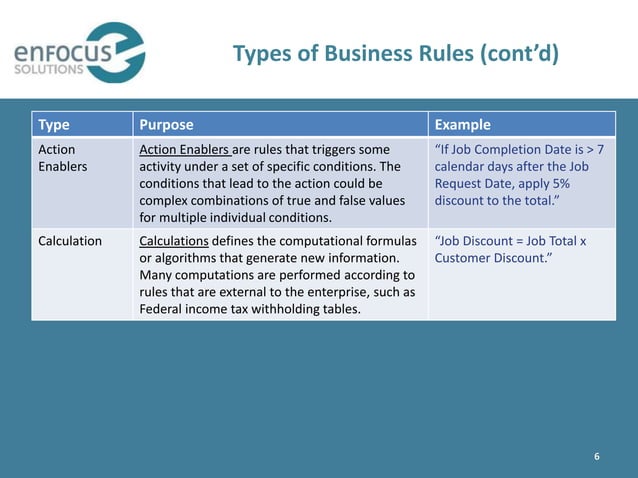 Business Rules | PPT