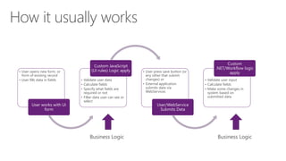 Business Rules | PPT