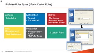 Using Business Rules to Make Your Business Process Smarter, Simpler and ...