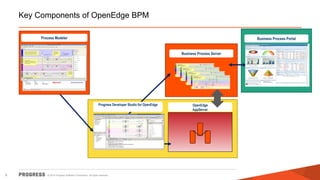 Using Business Rules to Make Your Business Process Smarter, Simpler and ...