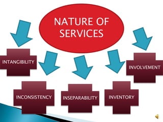 Business services | PPTX