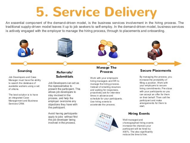 Demand-Driven Business Services Process Map