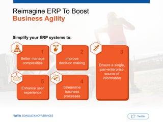 Business Simplification in the Digital Era | PDF | Computer Software and Applications | Computing