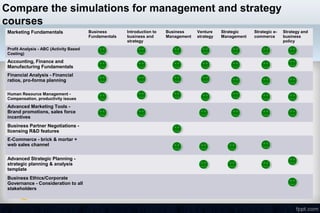 Business simulation | PPT