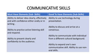BUSINESS SOFT-SKILLS.pptx