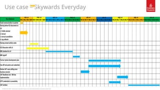 Business solutions and operation manager interview presentation V1.2.pptx