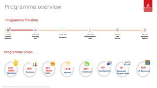 Business solutions and operation manager interview presentation V1.2.pptx