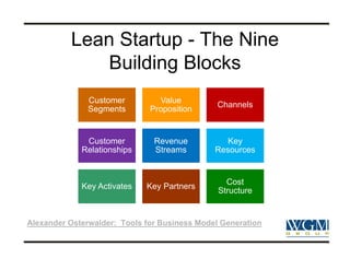 Business startup 101a | PDF