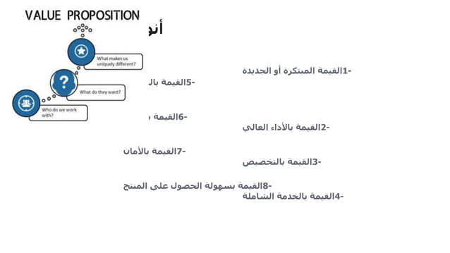 Business startup simulation for kids | PPT