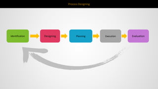 Business state evaluation framework | PPT