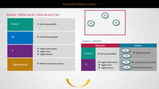 Business state evaluation framework | PPT