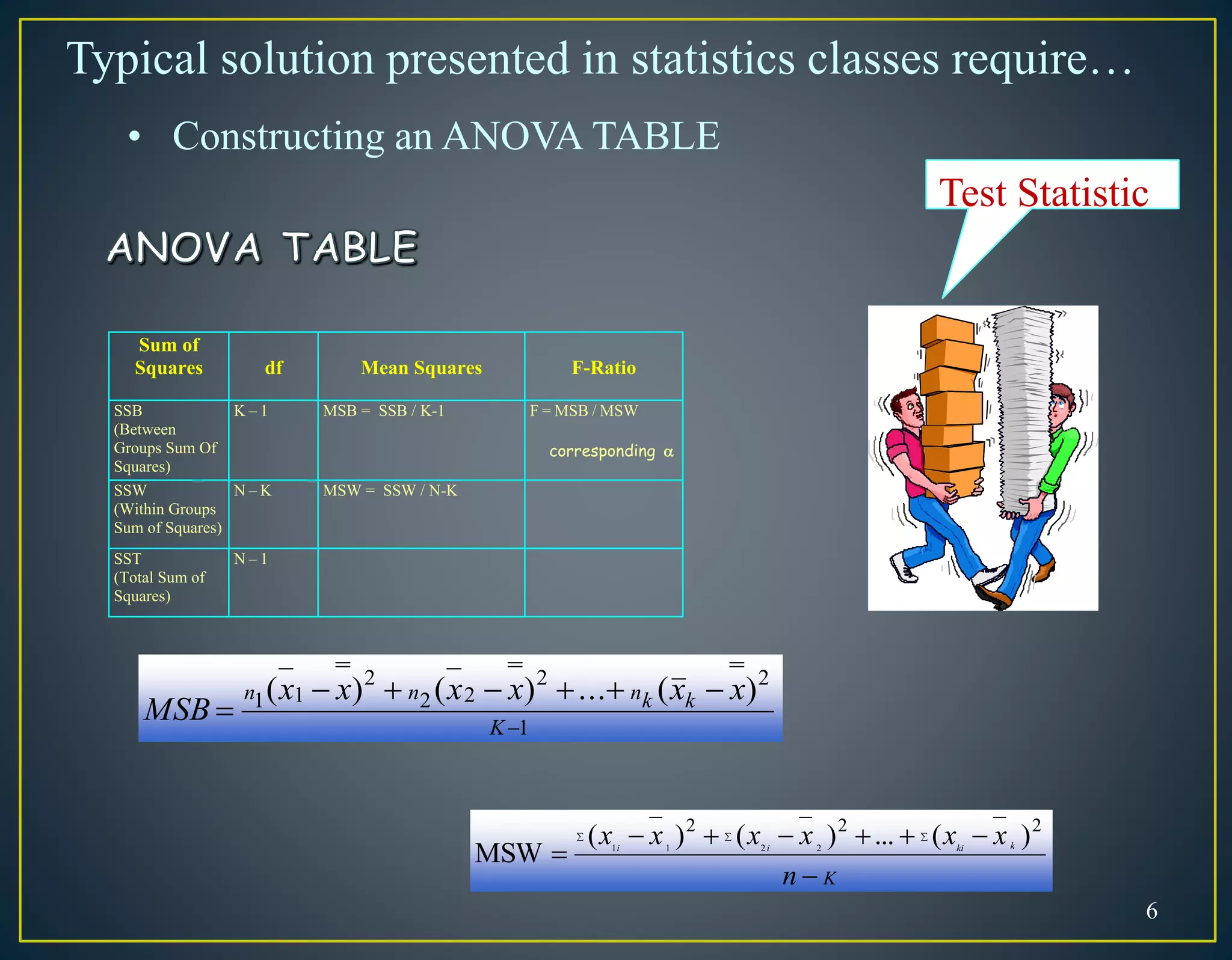 Application of ANOVA | PPTX