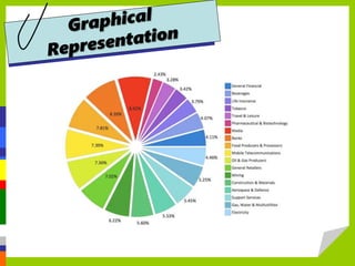 APPLICATION OF STATISTICS IN BUSINESS with Graphs | Business Statistics ...