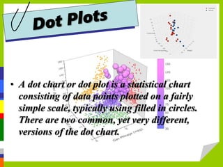 APPLICATION OF STATISTICS IN BUSINESS with Graphs | Business Statistics ...