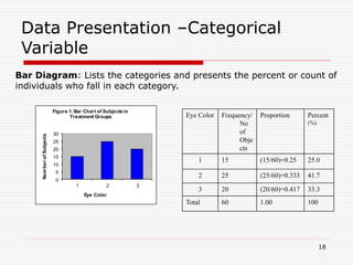 Business statistics (Basics) | PPT