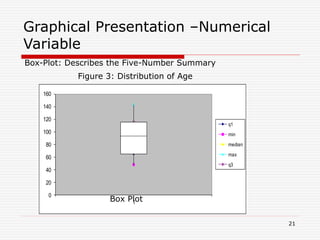 Business statistics (Basics) | PPT