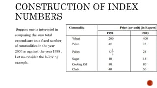 Business statistics (Basic concepts of Index Numbers) | PPTX