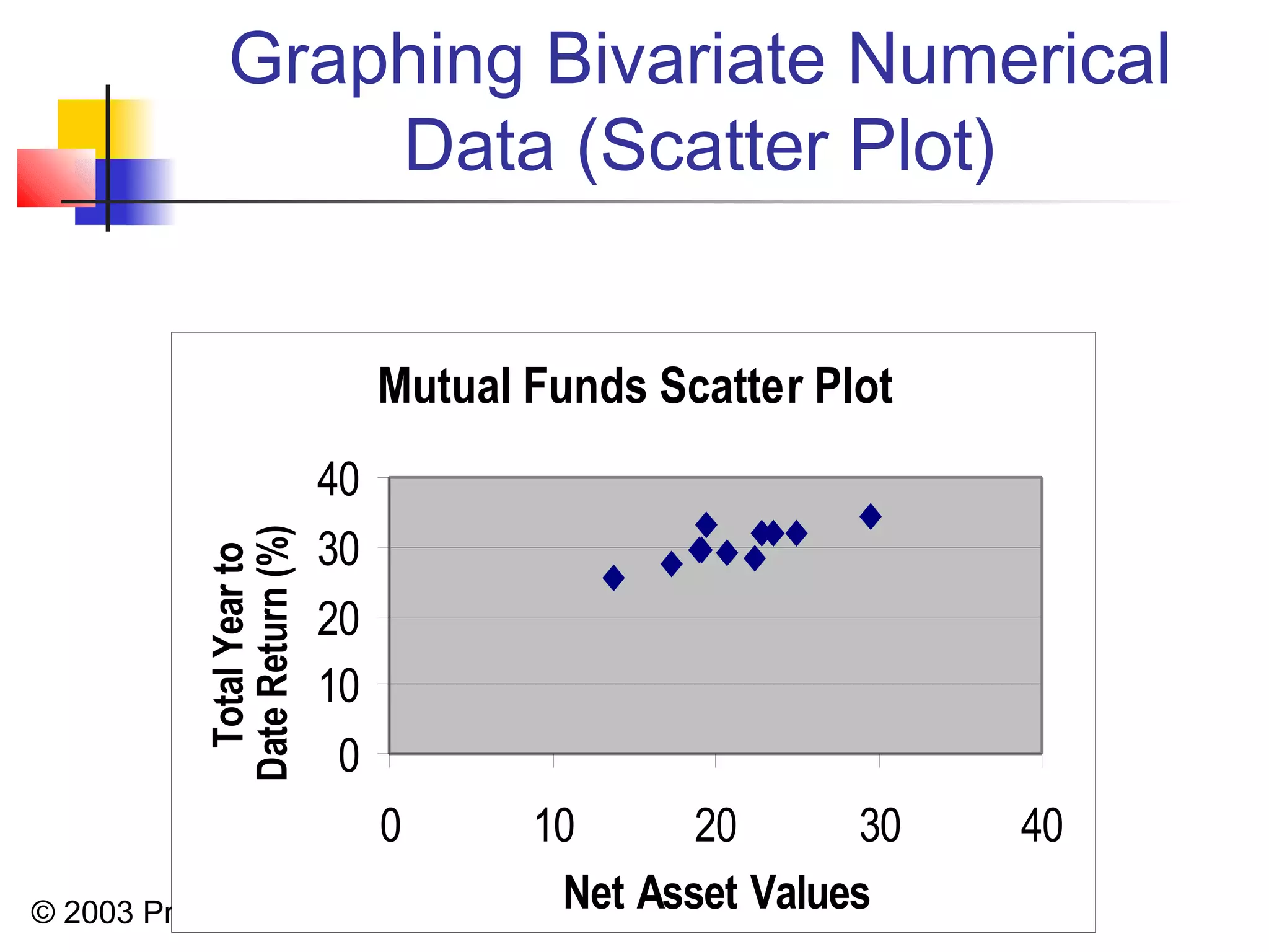 Business Statistics Chapter 2 | PPT