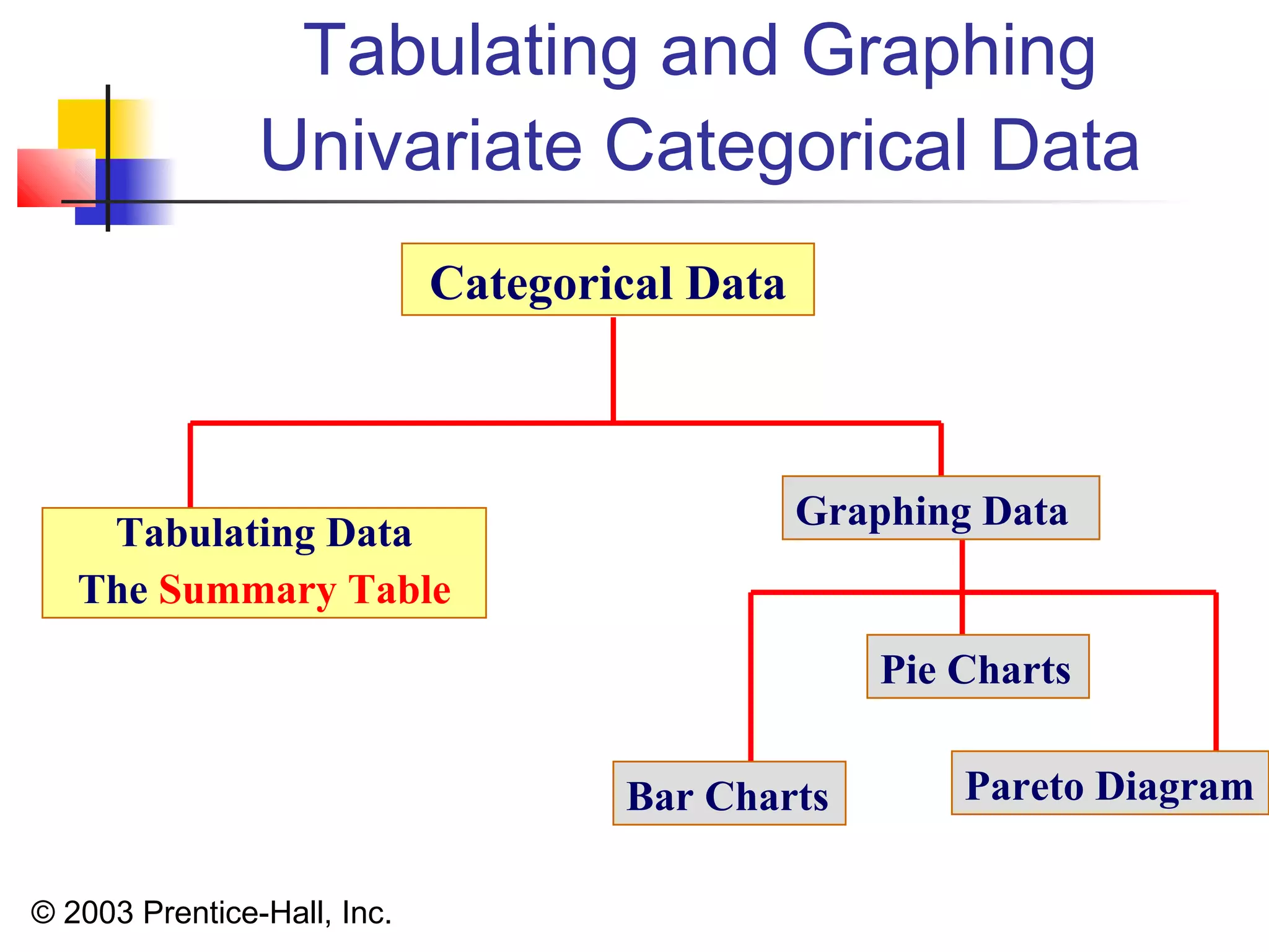 Business Statistics Chapter 2 | PPT