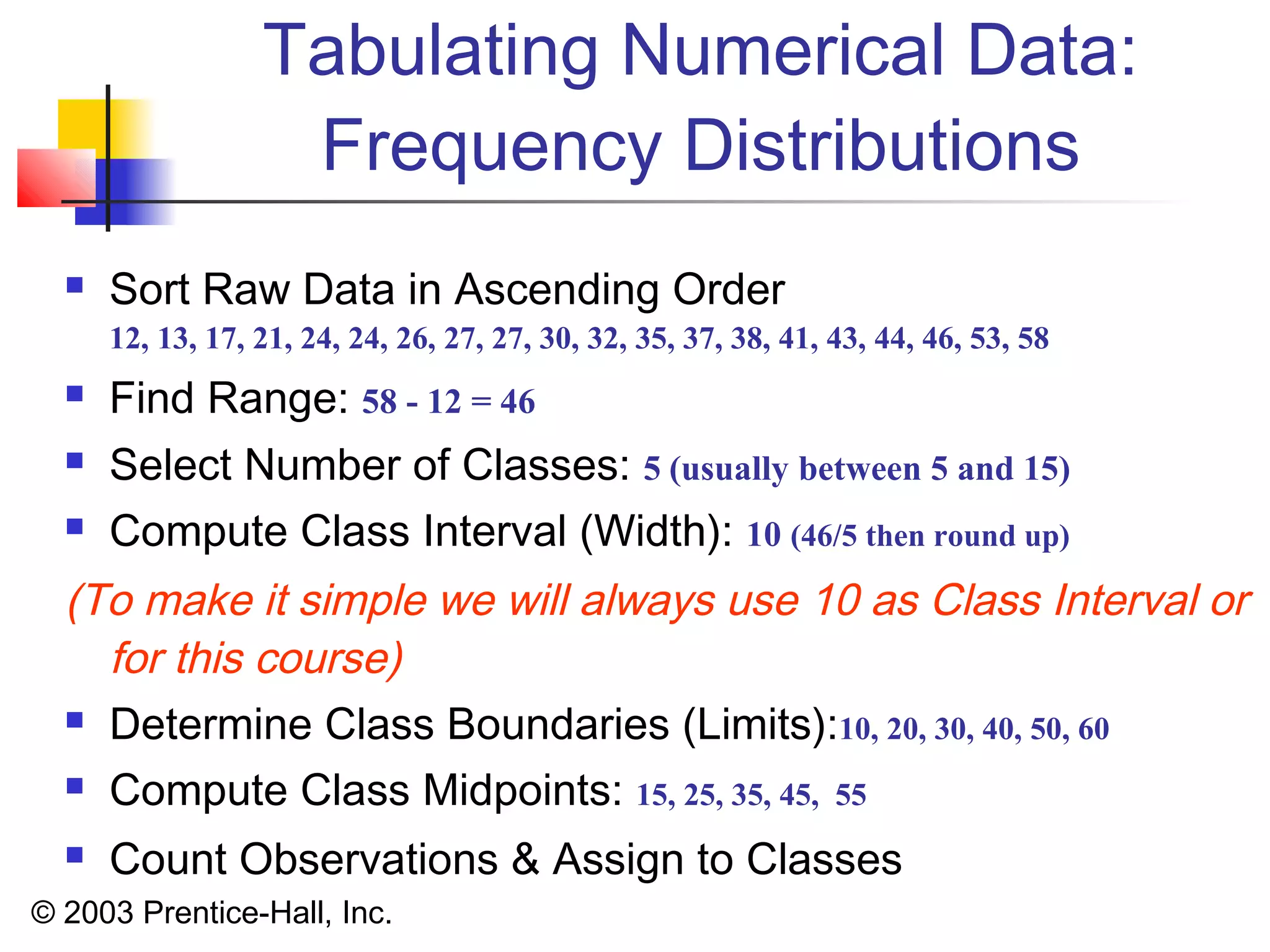 Business Statistics Chapter 2 | PPT