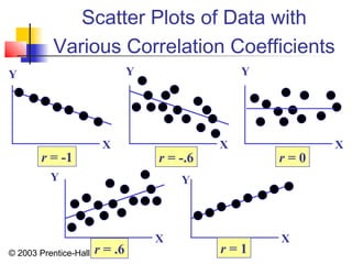 Business Statistics Chapter 3 | PPT