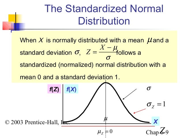 Business Statistics Chapter 6