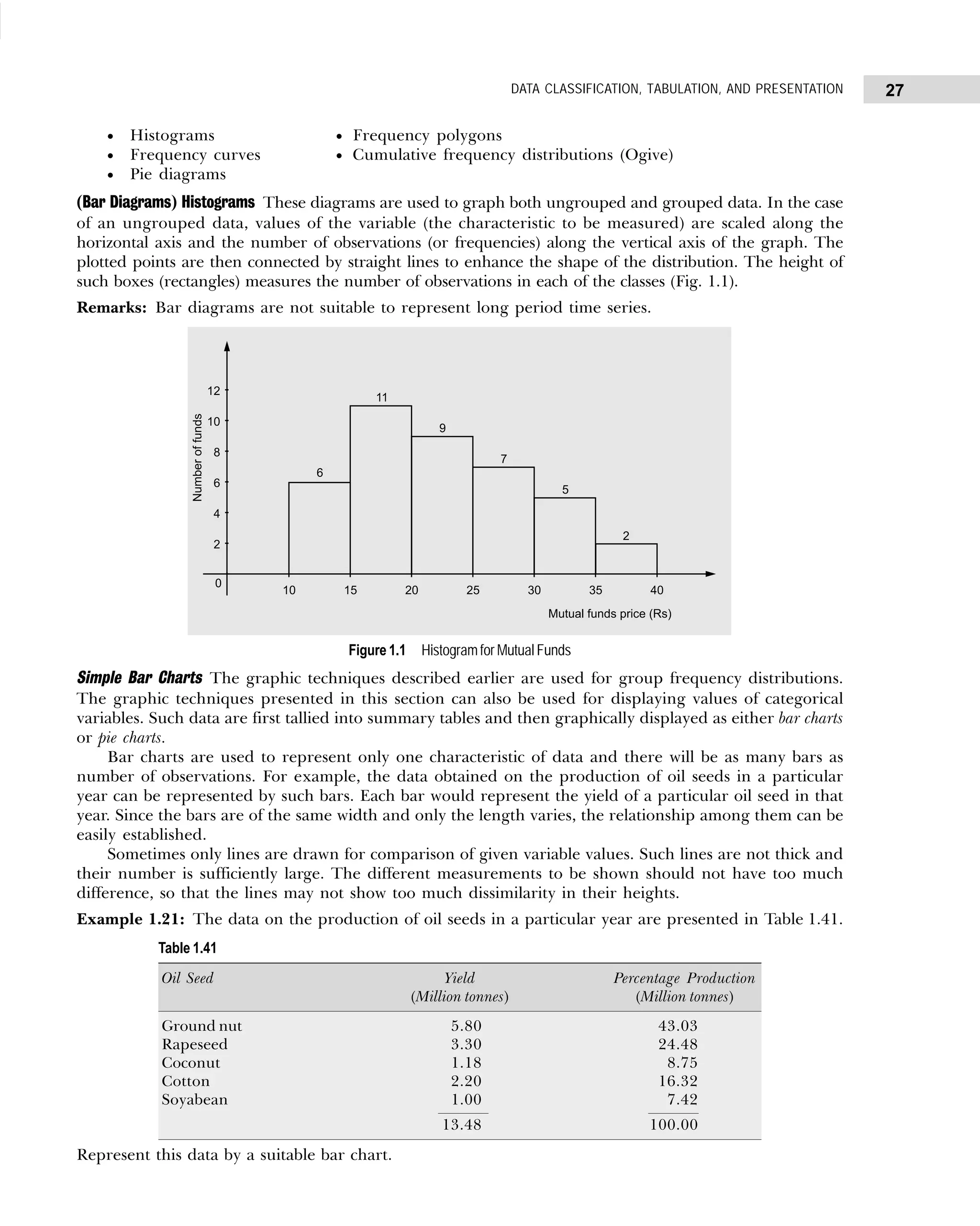 Business Statistics_ Problems and Solutions.pdf