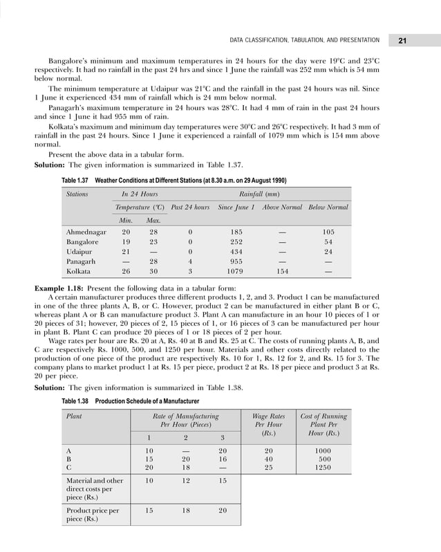 Business Statistics_ Problems and Solutions.pdf | Business | Business ...