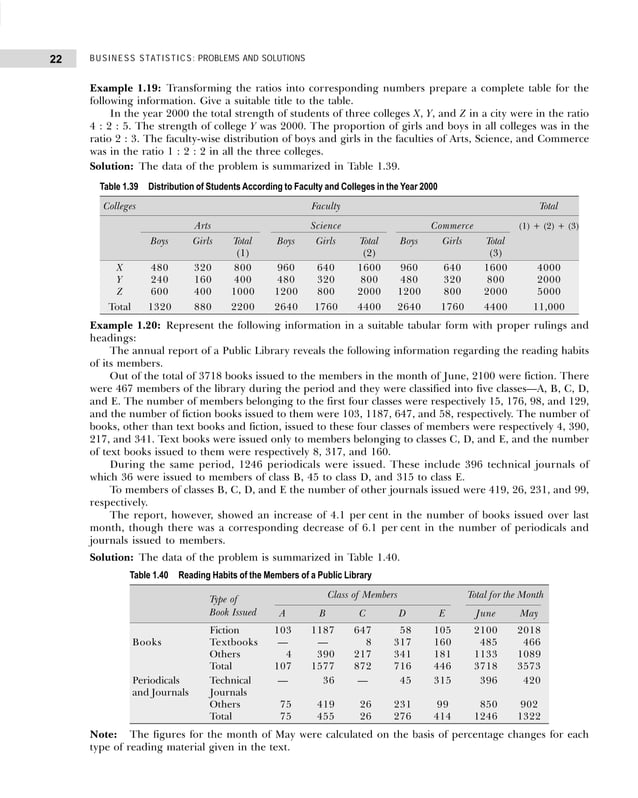 Business Statistics_ Problems and Solutions.pdf