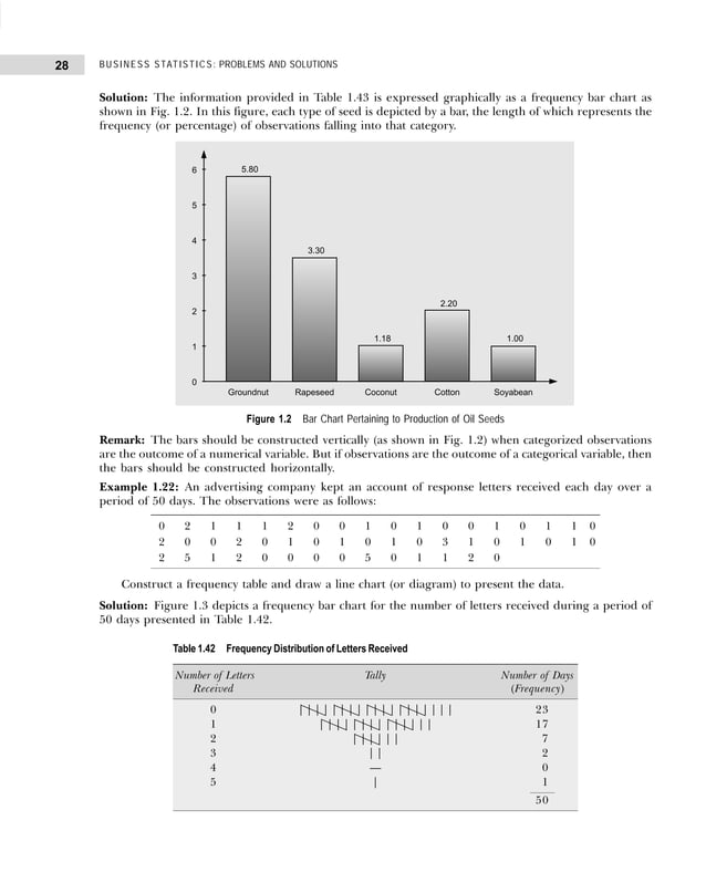 Business Statistics_ Problems and Solutions.pdf | Business | Business ...