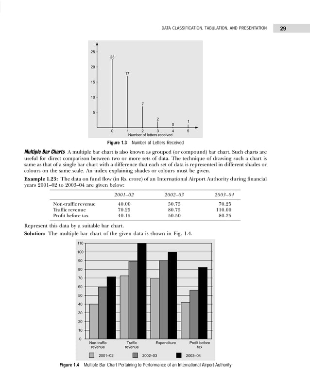 Business Statistics_ Problems and Solutions.pdf | Business | Business ...