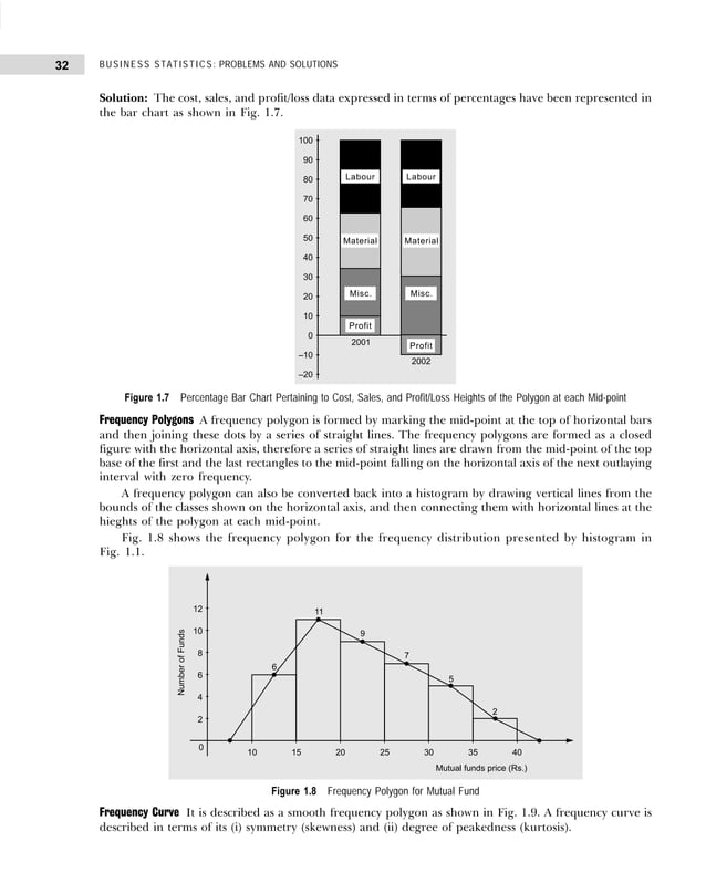 Business Statistics_ Problems and Solutions.pdf | Business | Business ...