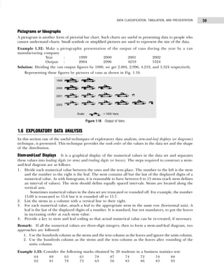 Business Statistics_ Problems and Solutions.pdf