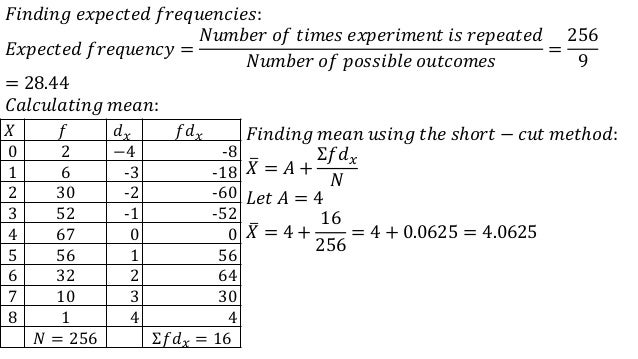 Business statistics solved numericals