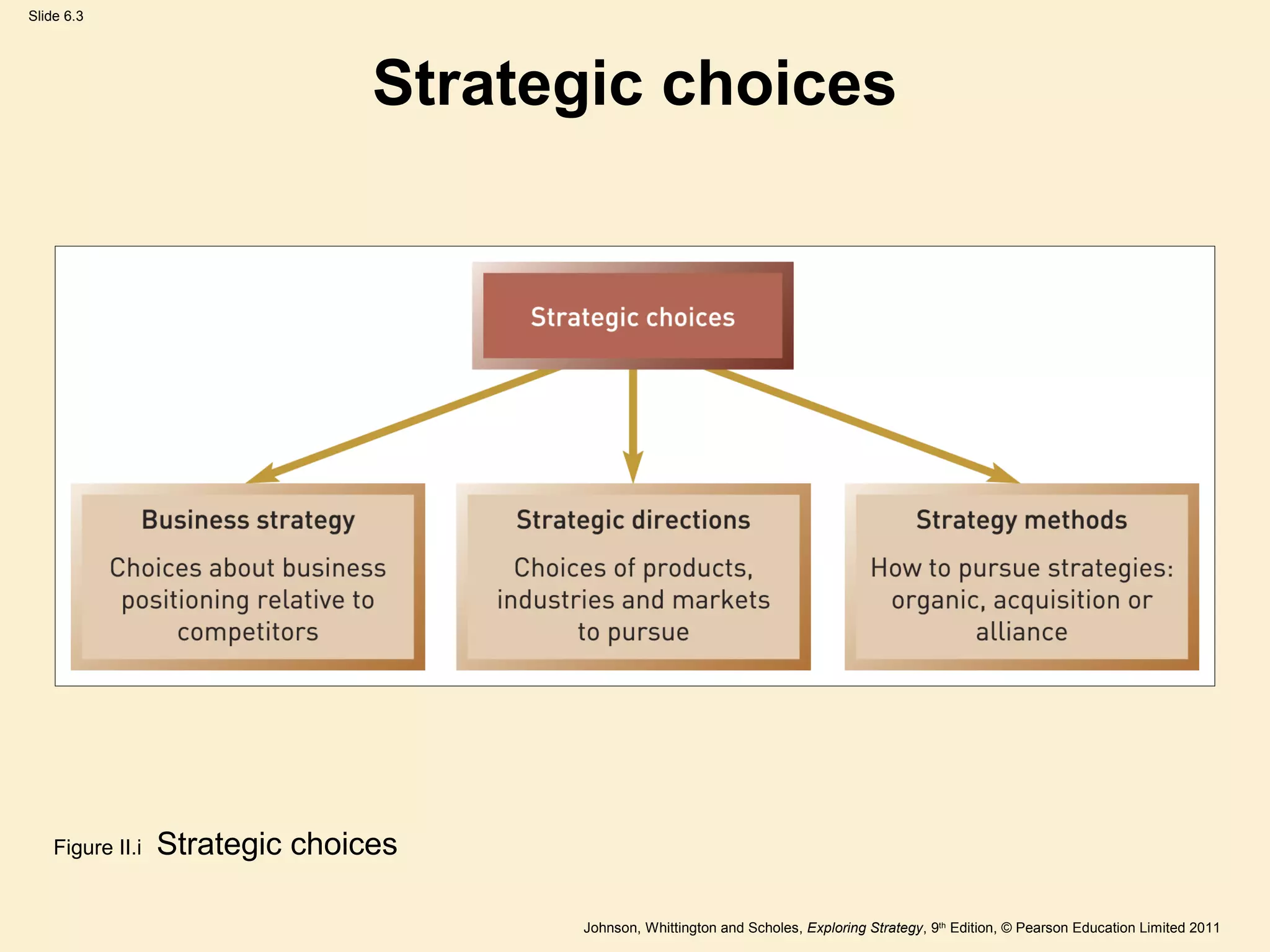 Business strategy | PPT