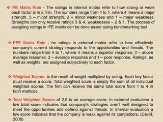 Business strategy | PPT