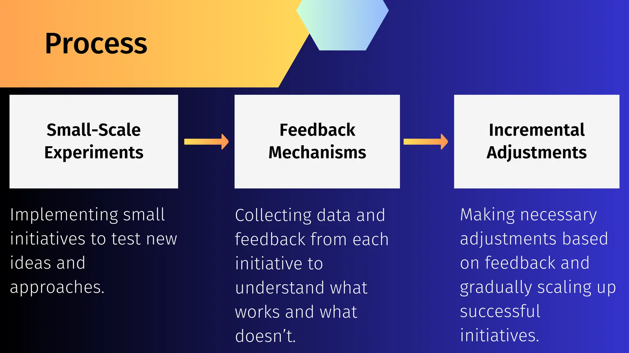 Business Strategy: Strategic Planning, Logical Incrementalism, Strategic Leadership, Learning ...