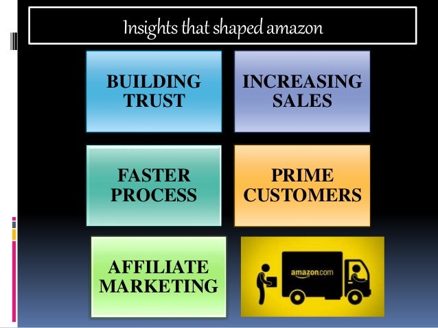 Amazon Business strategy- A Success Story