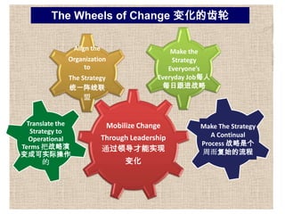 Business Strategy - Chinese | PPTX