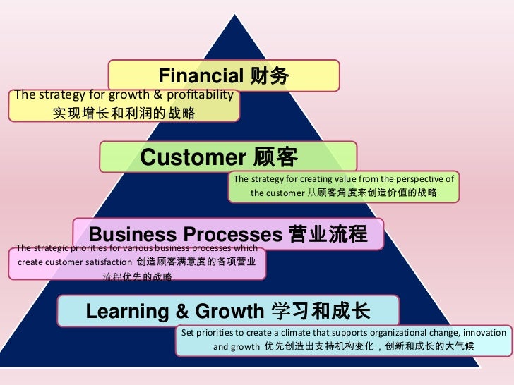 Business Strategy - Chinese