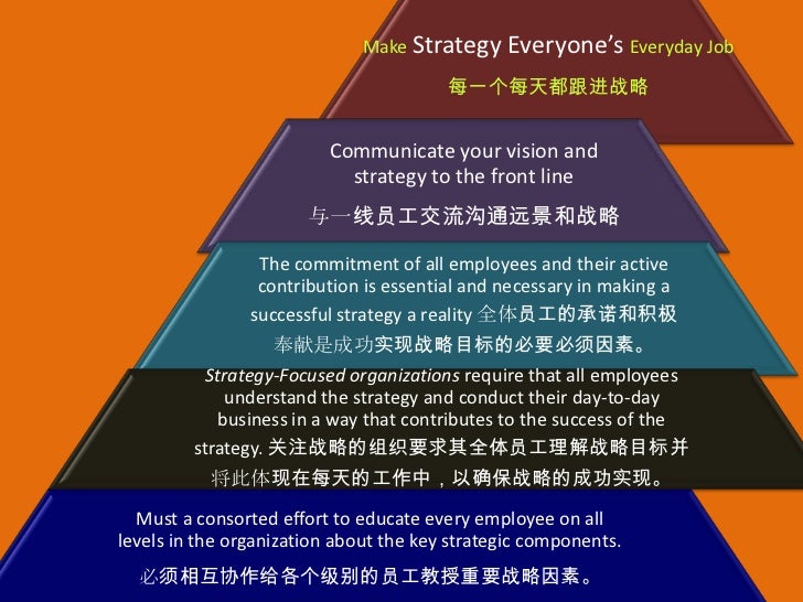Business Strategy - Chinese