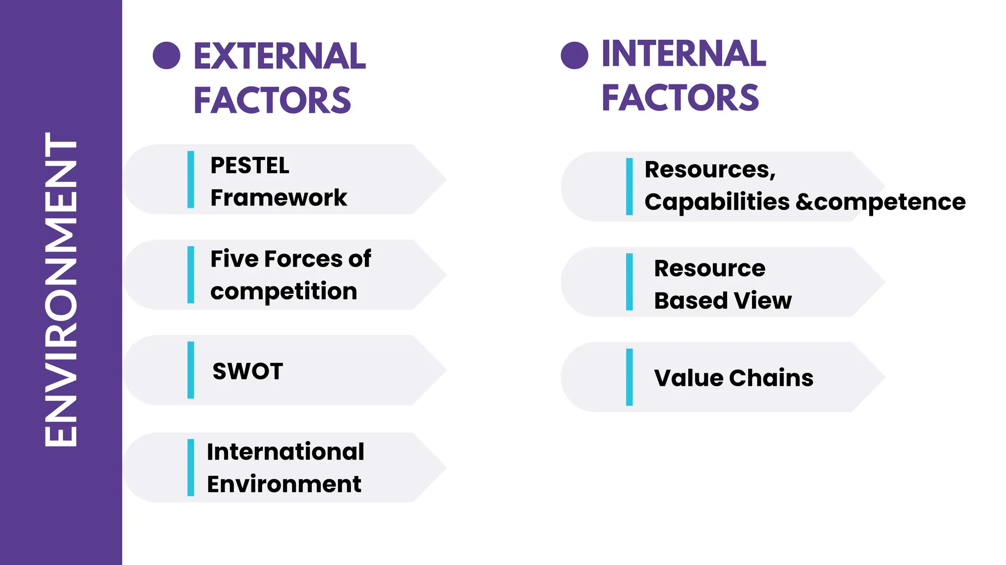 Strategic management or Business Strategy | PDF