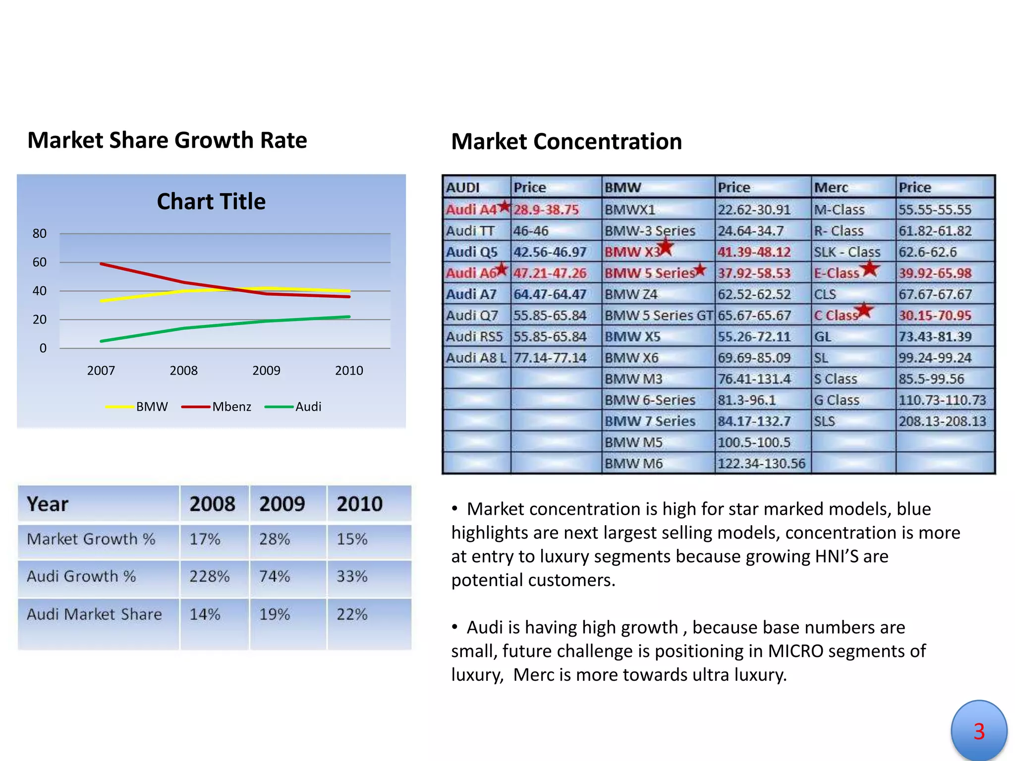 Business Strategy Audi India Amit | PPTX