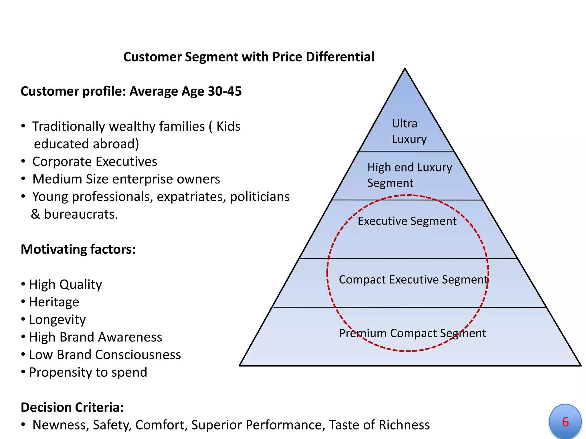 Business Strategy Audi India Amit | PPTX